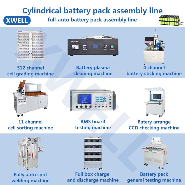 512 Channels Lithium Ion Battery Making Machine 85V 1-32 Series