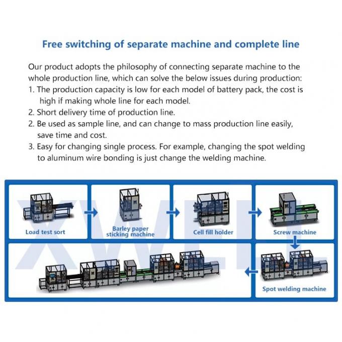 Fully Automatic Cylindrical Battery Pack Production Line For 18650 ...
