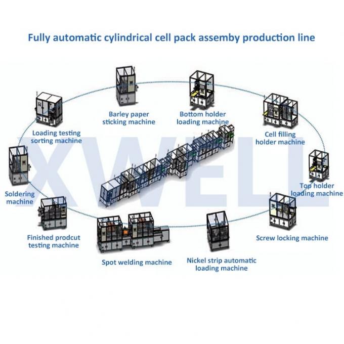 Fully Automatic Cylindrical Battery Pack Production Line For 18650 ...